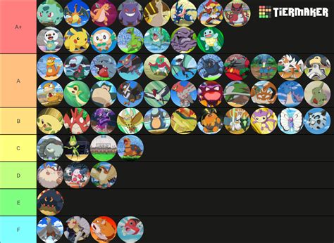 Ashs Pokémon Ranked By My Oppion On Their Personalities Rpokemonanime