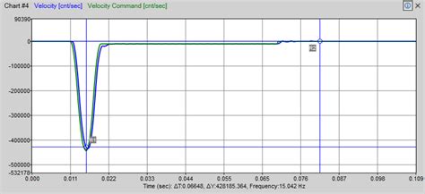 Boosting Performance Of Turret Test Handler Machine Elmo