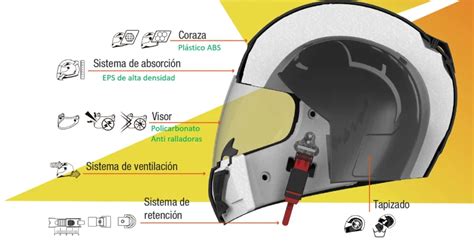 Certificaciones Para Cascos De Motocicleta Protege Tu Vida