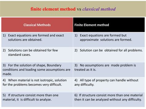 Finite Element Method Vs Classical Method 1 Pptx Physics Science