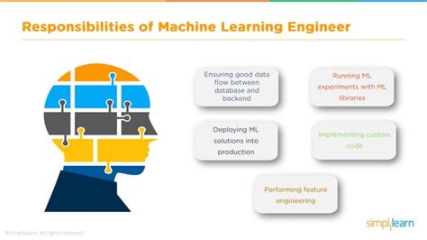 What is Machine Learning | Introduction to Machine Learning | Machine Learning Basics ...