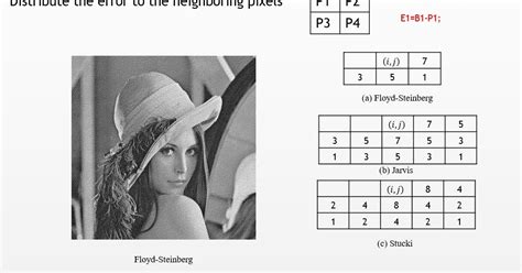 Digital Half Toning Error Diffusion Method Floyd Steinberg Matlab Code