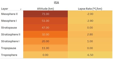 Guide To International Standard Atmosphere Icarus Jet
