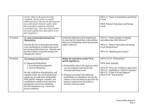 Antecedent Stimuli Examples Hot
