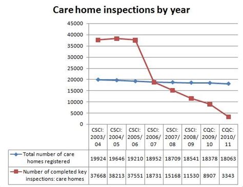 The Small Places The Inspection Frequency Pendulum Swings Again