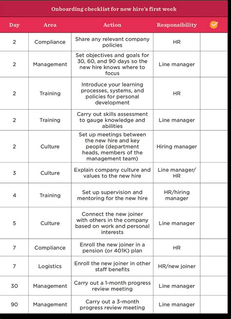 Employee Onboarding Template