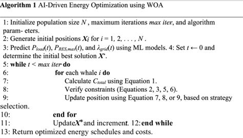 Energy Optimization By Using Whale Optimization Algorithm For