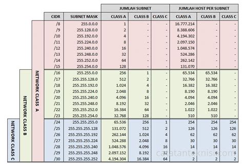 Detail Contoh Ip Kelas B Koleksi Nomer 27