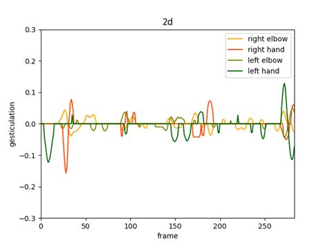 Github Licsengmovement Analyser