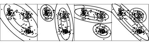 Maximum Likelihood Bivariate Normal Mixture Fits To The Lagged Old Download Scientific Diagram