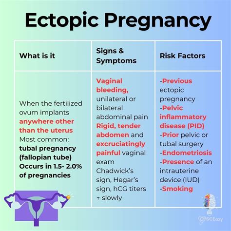 Osceazy Heres A Cheat Sheet On Ectopic Pregnancy 🔥 ‼️ Attention