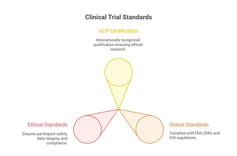 Gcp Certification Exam Guide How To Pass Your Ich Gcp Exam First Try