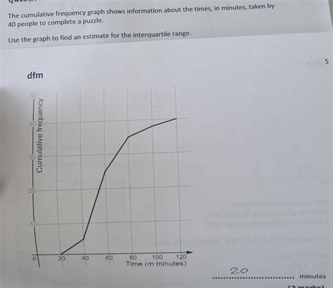 Solved The Cumulative Frequency Graph Shows Information About The Times In Minutes Taken By