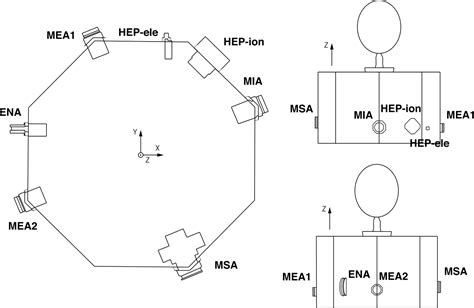 Mppe Mercury Plasma Particle Experiment About Mio Satellite About Us Mio Science Center