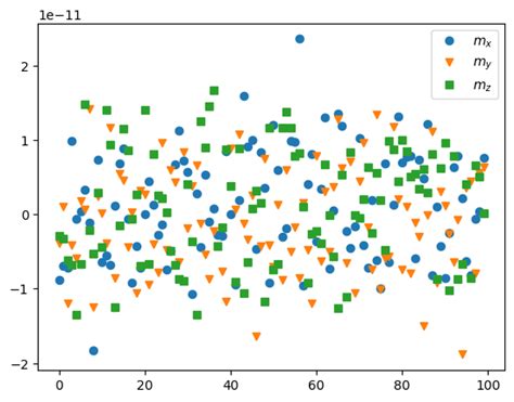 Tutorial Basics Multipole Inversion Documentation