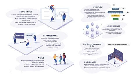 Atlassian Tool Suite