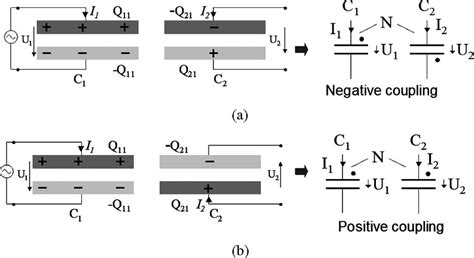 Mutual Capacitance Between Two Parallel Plate Capacitors A Negative