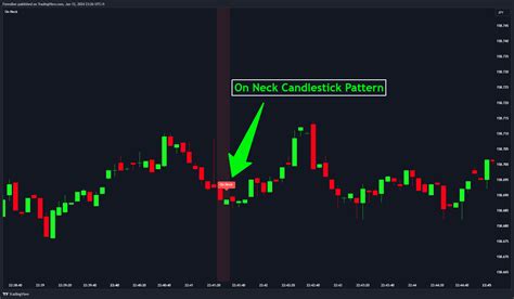 Detecting On Neck Candlestick Pattern In Pine Script Pine Wizards