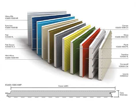 Composite Wall Panels Peter Wragge Supplies