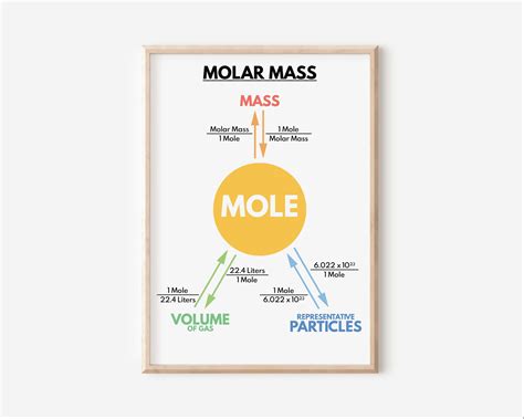 Molar Mass Artofit Molar Mass Artofit