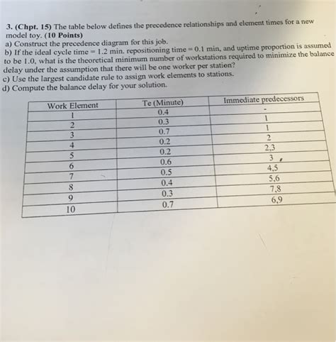 Solved The Table Below Defines The Precedence Relationships