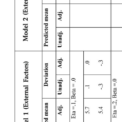 Multiple Classification Analysis Of The Determinants Influencing Thai Download Table