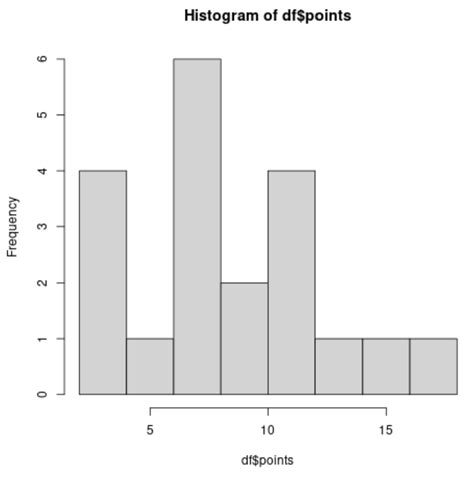 Cara Memplot Distribusi Nilai Kolom Di R Statorials