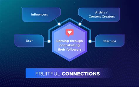 Leveraging The Network Effect For Defi And Web3 Success 101