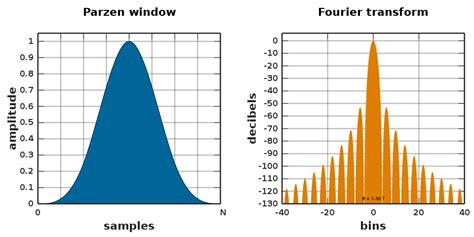 Window Function Wikipedia
