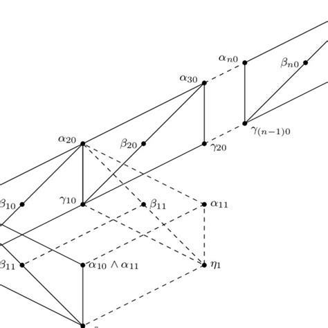 Snake Graph G F 5 3 3 2 5 4 2 G 2 1 1 2 2 3 1 1 2