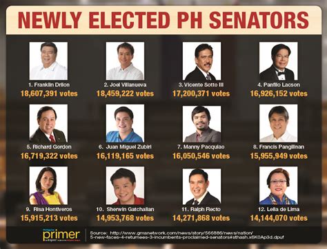Who Are The Senators Of The Philippines Now At John Mcfadden Blog