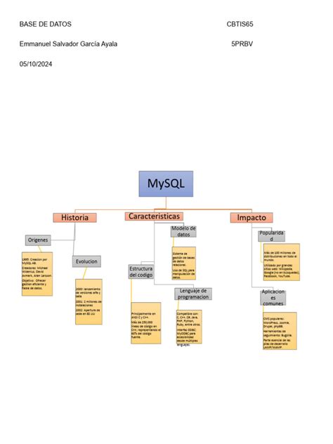 Mapa Conceptual Mysql Pdf