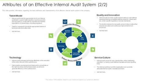 Attributes Of An Effective Internal Audit System Model Diagrams Pdf