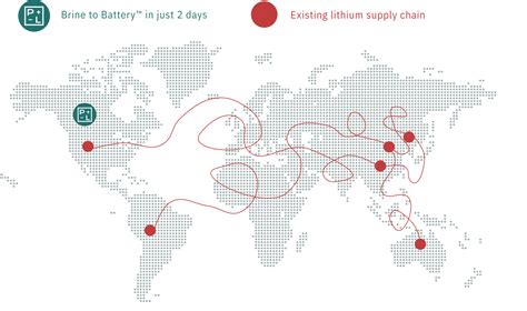 Pure Lithium The Next Generation Lithium Metal Battery