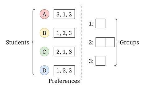 The Fair Assignment Problem Sneela