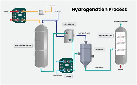 Palm Oil Industry Hisakaworks