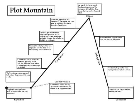 Cinderella Plot Mountain Activity By The Teaching Artist Tpt