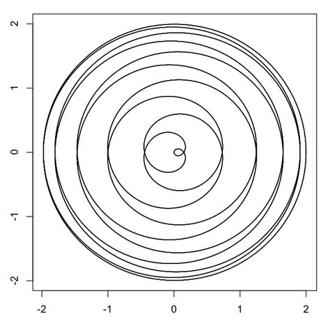 Lissajous Plot Obtained From The Analytic Representation Of The Sound Download Scientific