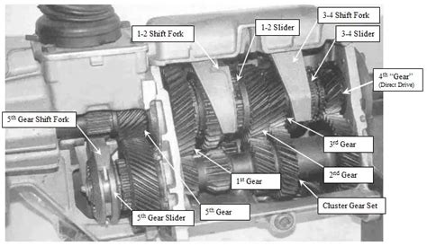 5speedcutawayillustrated