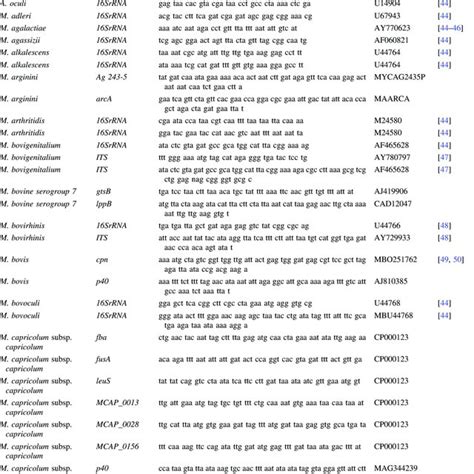 Description Of Genes And Sequences Selected For The Microarray