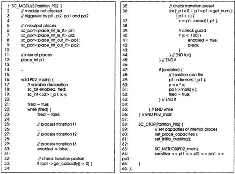 Systemc Code For Example In Figure 2 Download Scientific Diagram