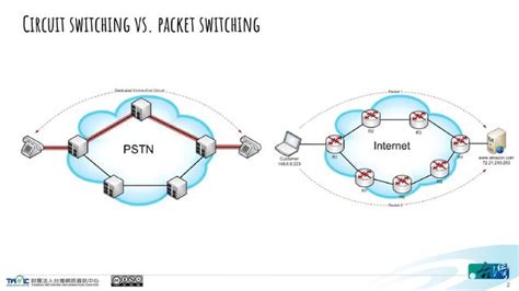 Internet Routing Security Ppt