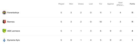 Динамо Фенербахче де і коли дивитись онлайн трансляцію матчу Ліги Європи відео Новини