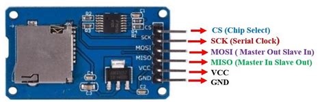 Interface Micro Sd Card Module With Esp8266 Nodemcu