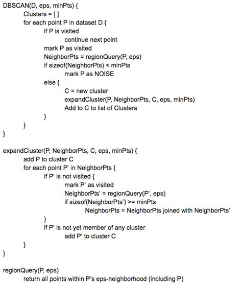 Dbscan Geneweaver