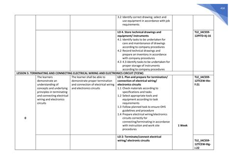 Tle Melcs Grade 7 Pdf