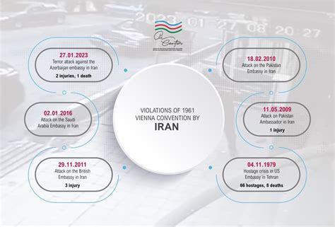 Six Embassies Attacked In Iran Following Islamic Revolution Figures