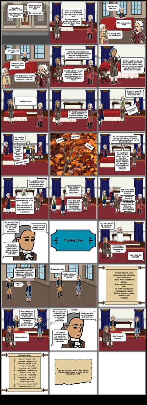 Constitutional Convention Storyboard Por Willshen