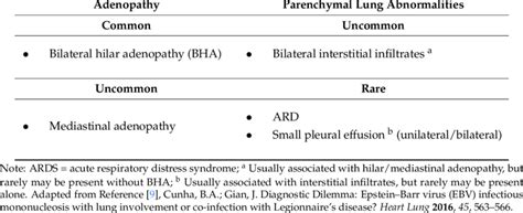 Ebv Infectious Mononucleosis Radiographic Manifestations Download Table