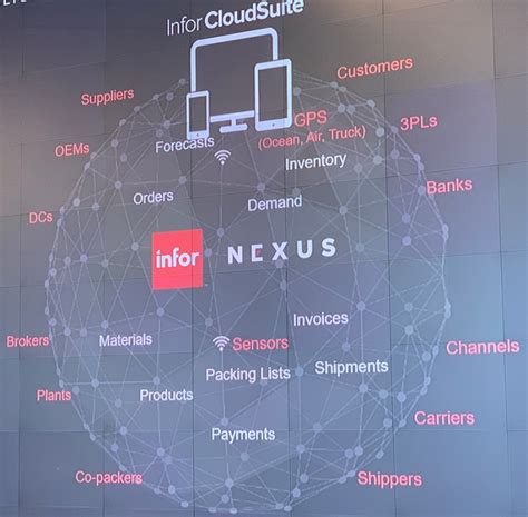 Infor Nexus Path To Autonomous Supply Chains Tec